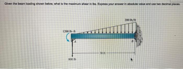 Solved Given the beam loading shown below, what is the | Chegg.com