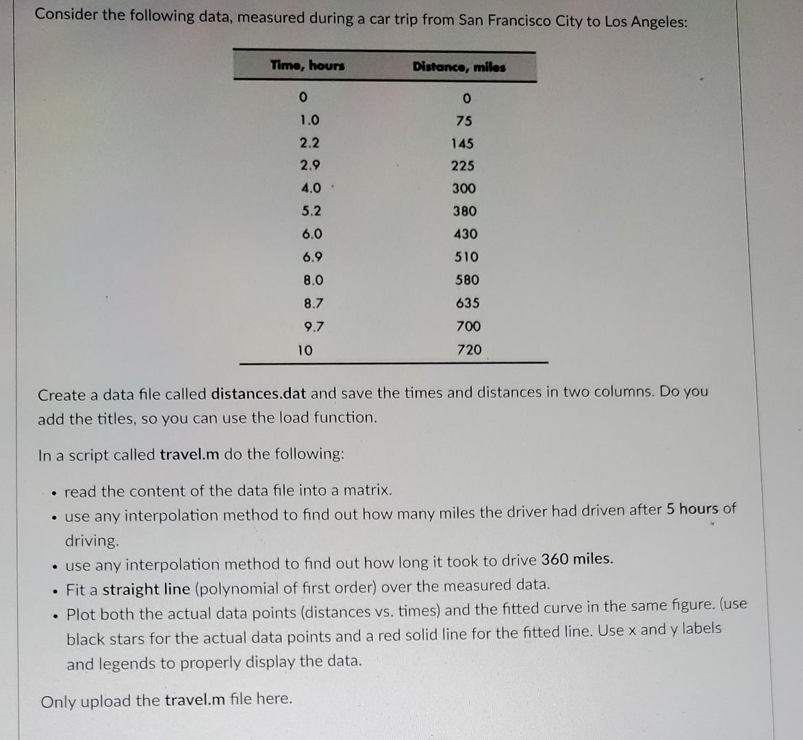 Solved Consider the following data, measured during a car | Chegg.com