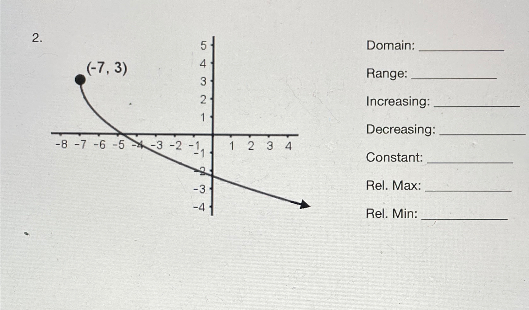 Solved Domain:Range:Increasing:Decreasing:Constant:Rel. | Chegg.com