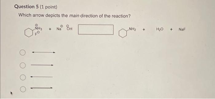 Solved Which arrow depicts the main direction of the | Chegg.com