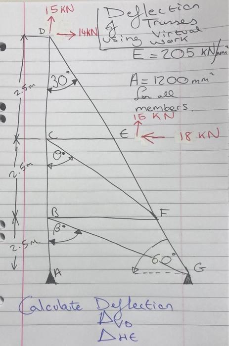 Solved calculate deflection for the truss using virtual work | Chegg.com