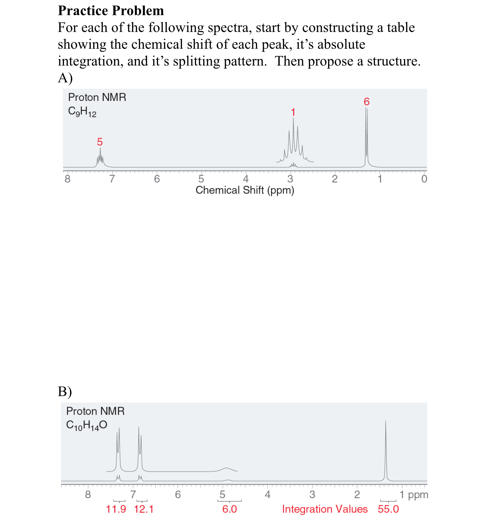 Solved Organjc chemistry proton NMR Practice ProblemsFor | Chegg.com