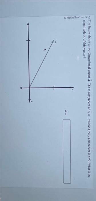 Solved The figure shows a two-dimensional vector A. The | Chegg.com