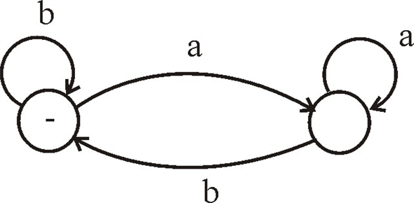 Solved Chapter 7 Problem 7p Solution Introduction To Computer Theory 2nd Edition 