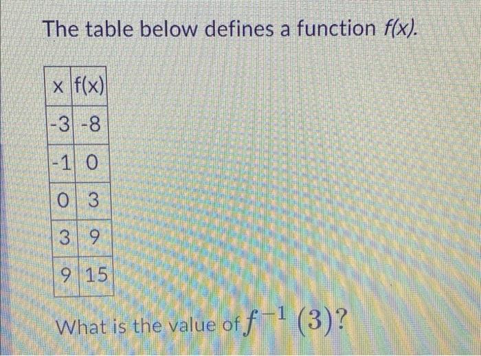 Solved The table below defines a function f(x). a x f(x) | Chegg.com