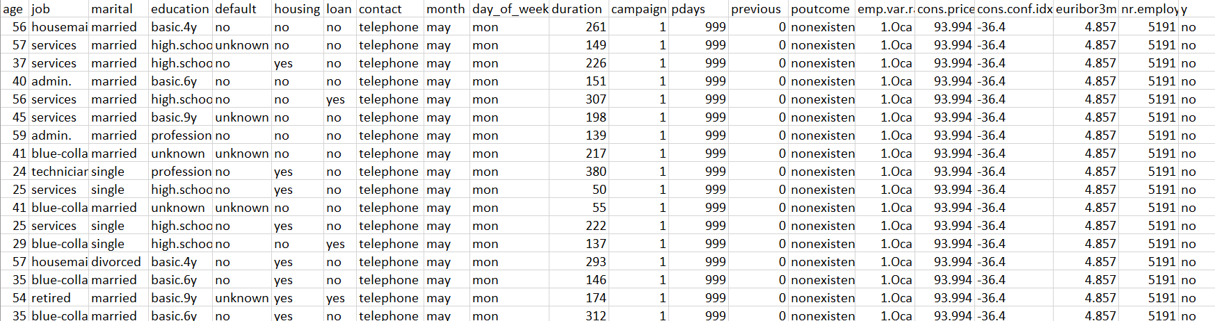 Solved You will be constructing predictive models for a bank | Chegg.com