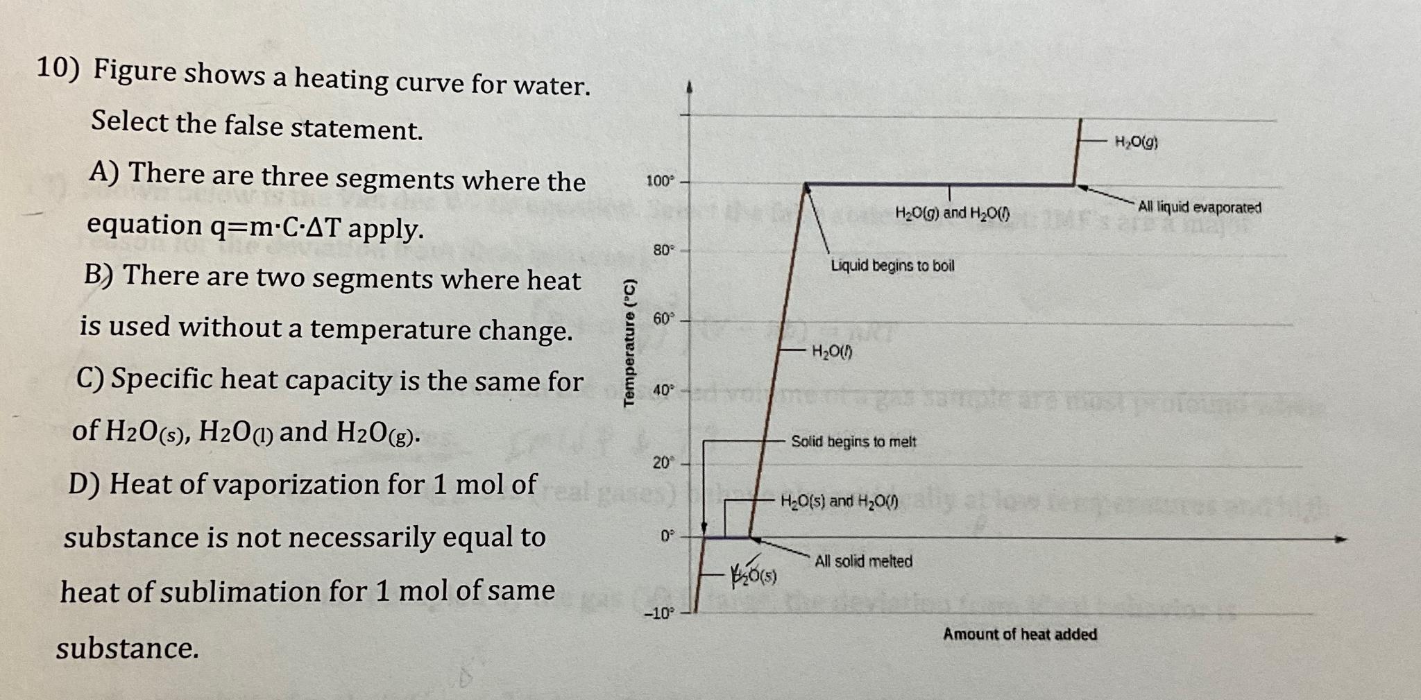 Solved Figure shows a heating curve for water. Select the | Chegg.com