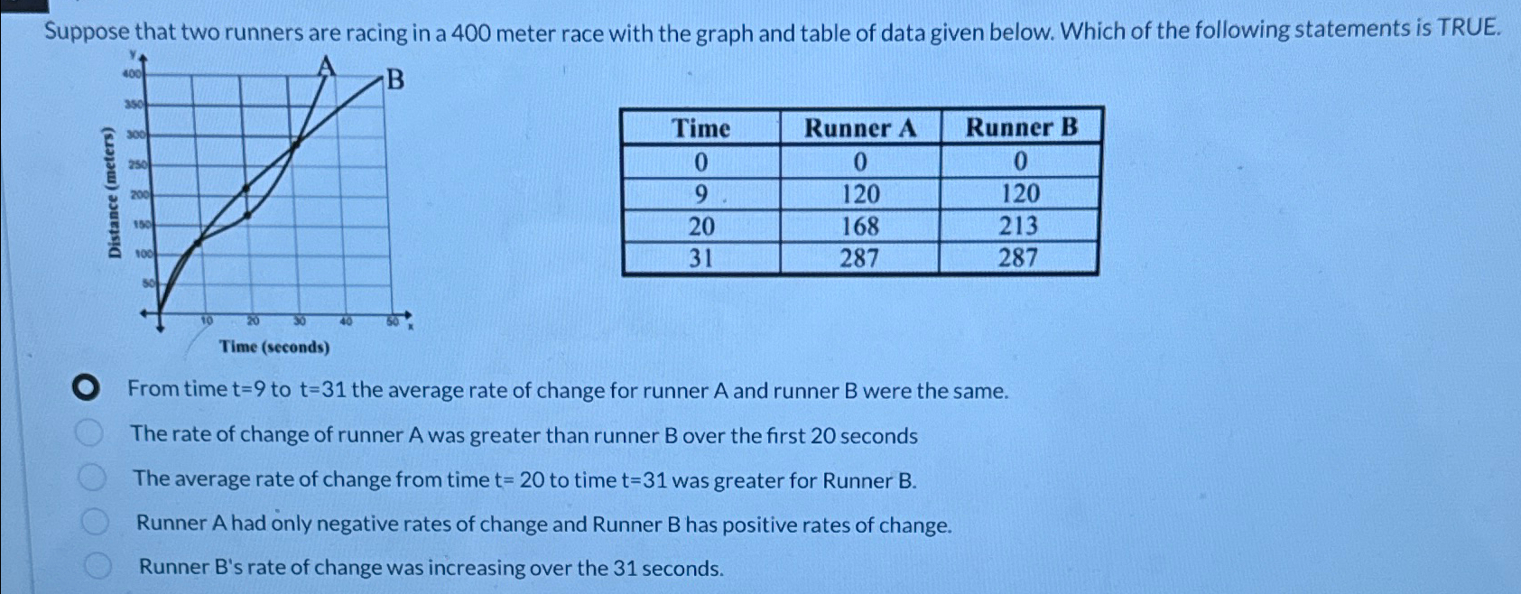 Solved Suppose that two runners are racing in a 400 ﻿meter | Chegg.com