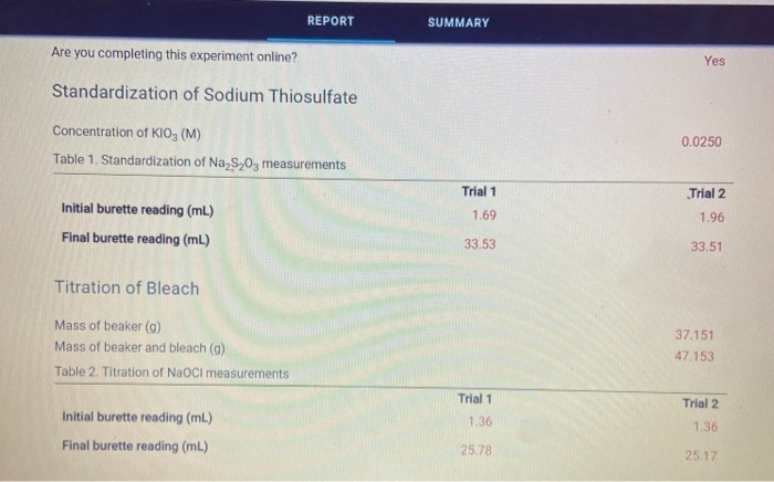 Solved REPORT SUMMARY Are you completing this experiment | Chegg.com