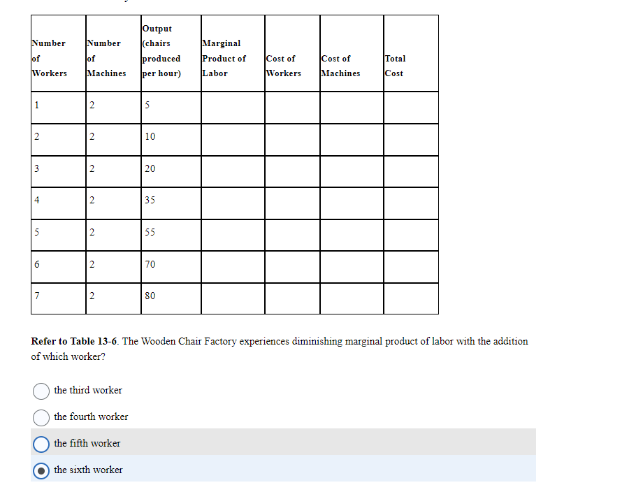 Solved \begin{tabular}{|c|c|c|c|c|c|c|}\hline | Chegg.com