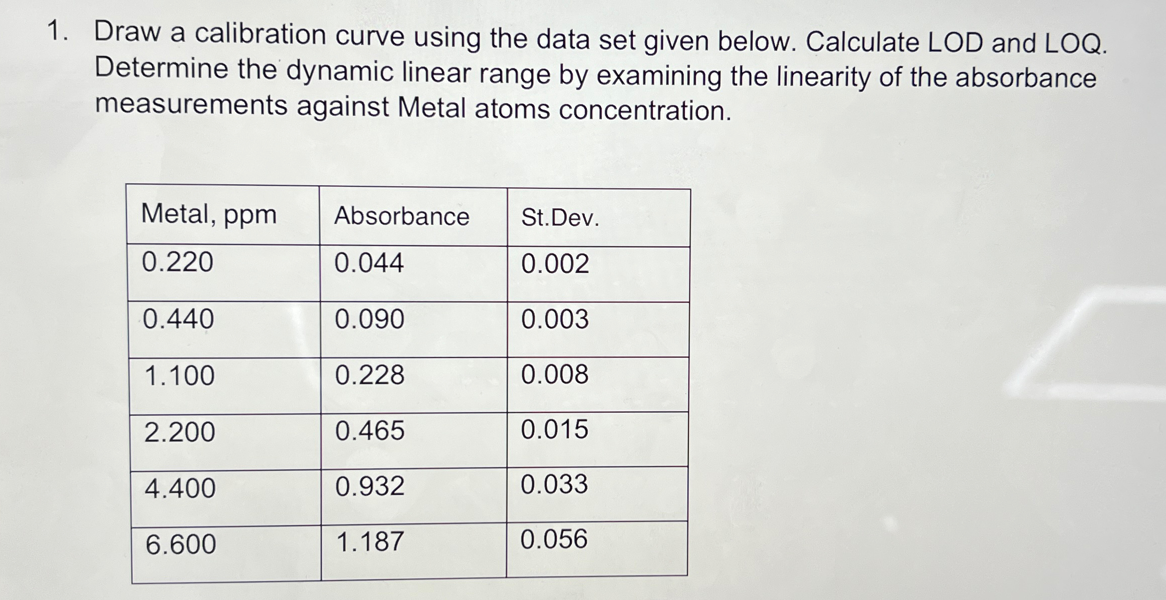 Draw a calibration curve using the data set given | Chegg.com