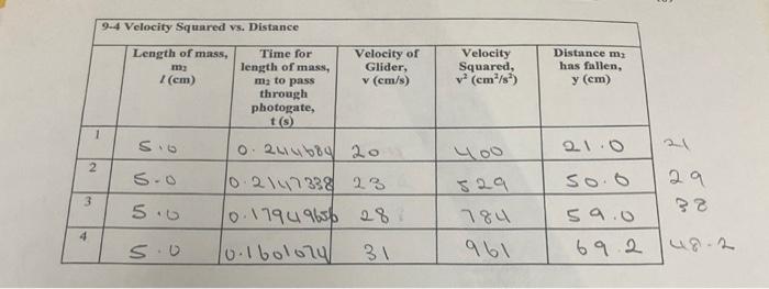 Solved m1=100.6m2=109.5I completed the excel graph however i | Chegg.com