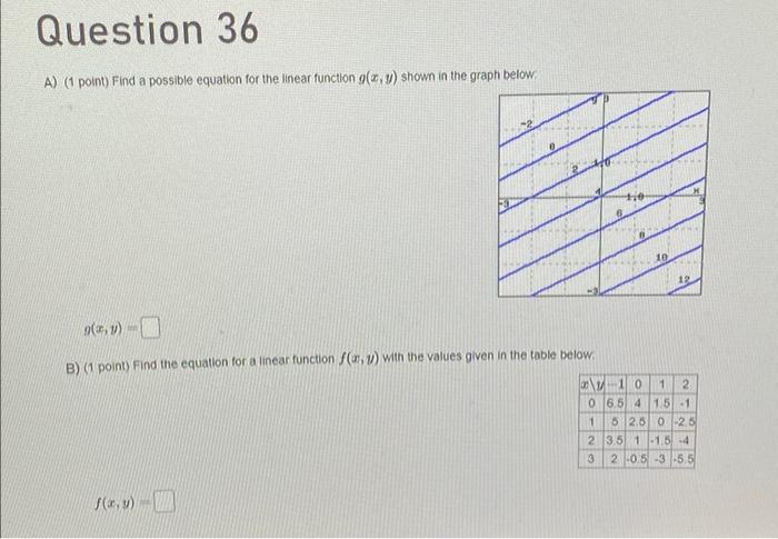 Solved A) (1 point) Find a possible equation for the linear | Chegg.com