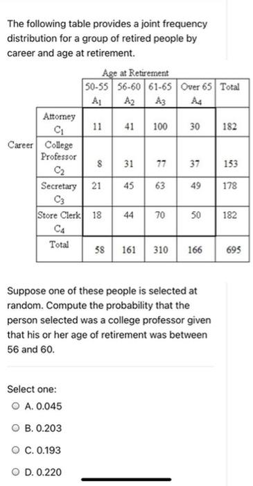 Solved The following table provides a joint frequency | Chegg.com