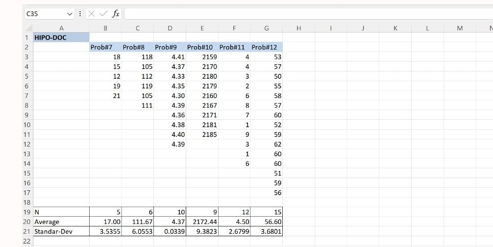Solved •solve hypotheses by the critical value method*. | Chegg.com