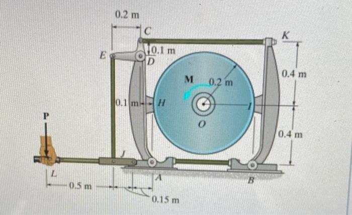Solved The double-block brake mechanism shown in (Figure 1) | Chegg.com