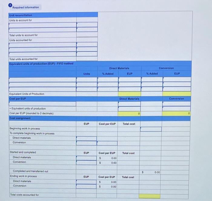 Solved Use the following information for the Exercises | Chegg.com