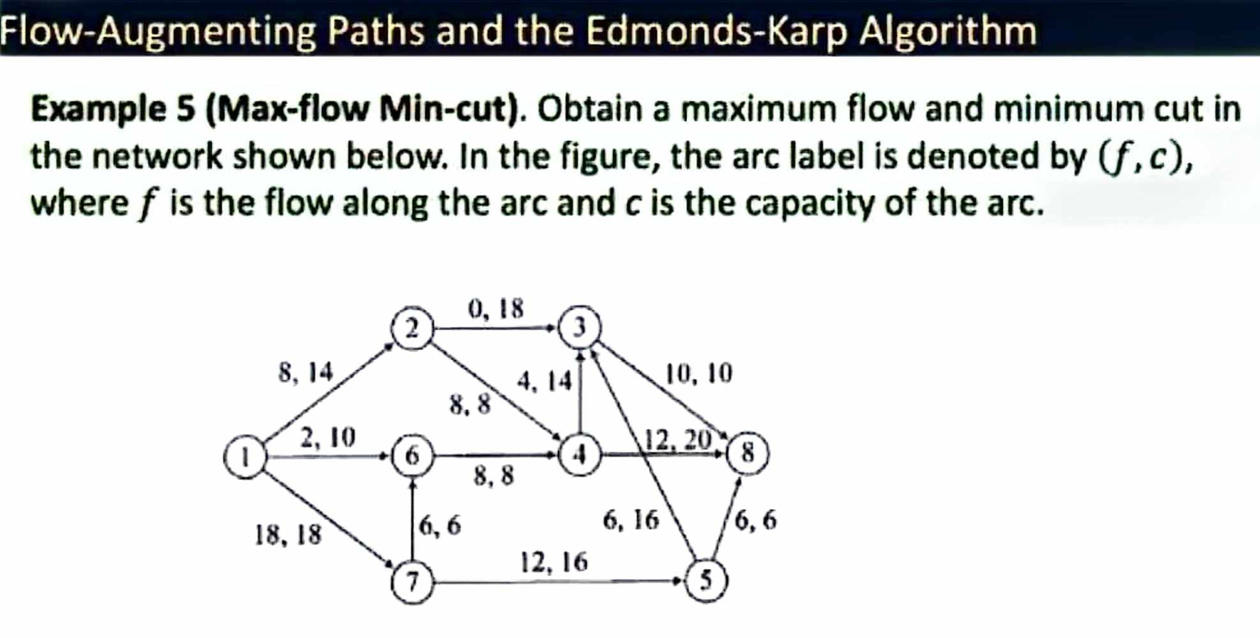 Solved Flow-Augmenting Paths and the Edmonds-Karp | Chegg.com