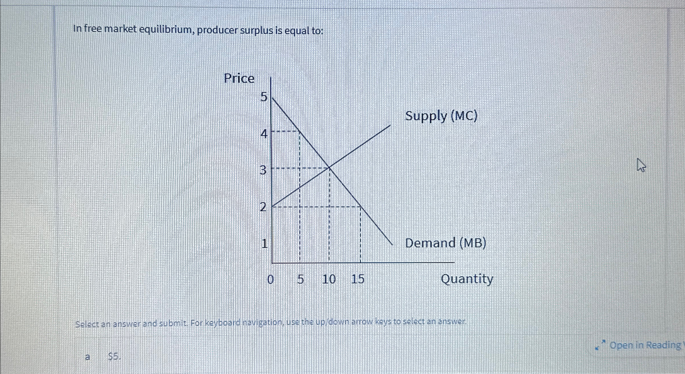 Solved In free market equilibrium, producer surplus is equal | Chegg.com