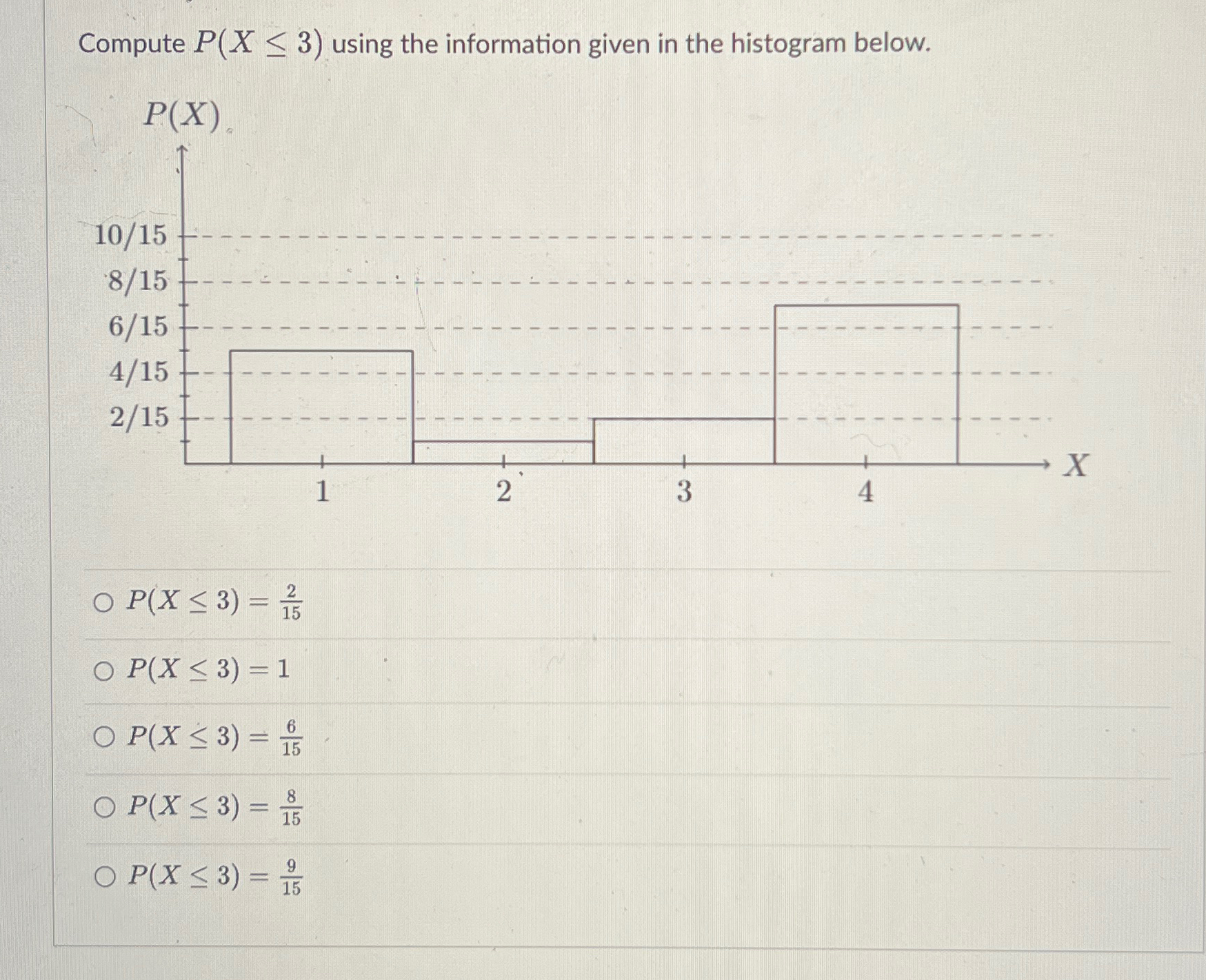 Solved Compute P(x≤3) ﻿using the information given in the | Chegg.com