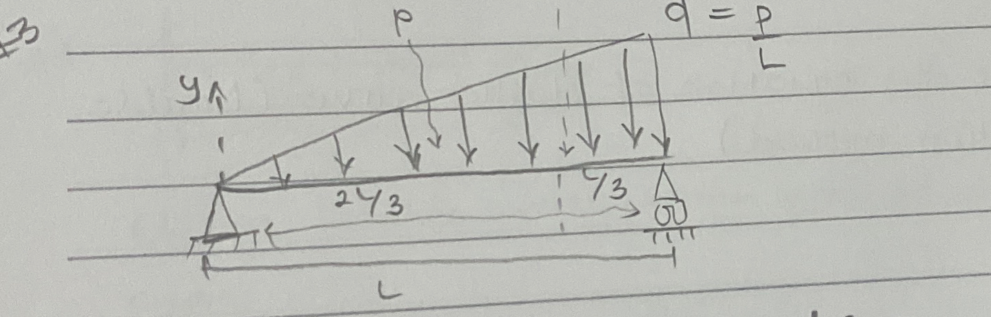 Solved Using the double integration method derive the | Chegg.com
