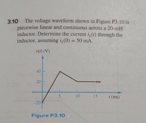 Solved 3.10 ﻿The voltage waveform shown in Figure P3. 10 | Chegg.com