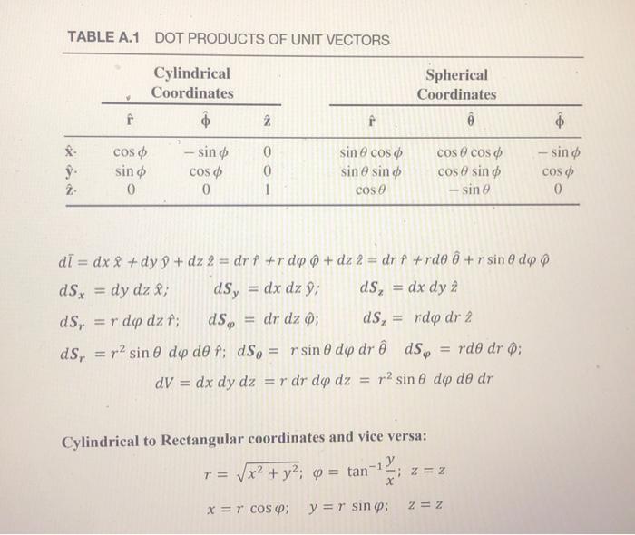 Solved 2. (8pts) Express E = (r sin ø)+(2²r) +2 (2r cosp) | Chegg.com Solved 2. (8pts) Express E = (r sin ø)+(2²r) +2 (2r cosp) | Chegg.com