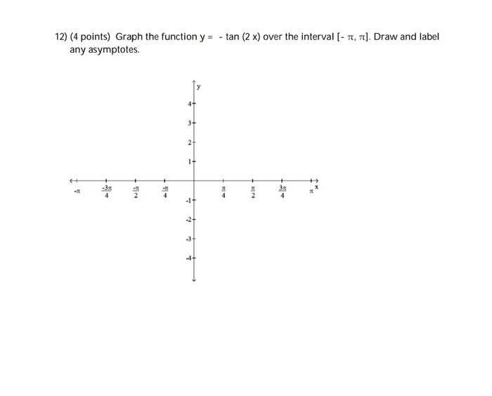 Solved 12) (4 points) Graph the function y = -tan (2 x) over | Chegg.com