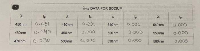 Solved (2) What might explain the continual decrease in | Chegg.com