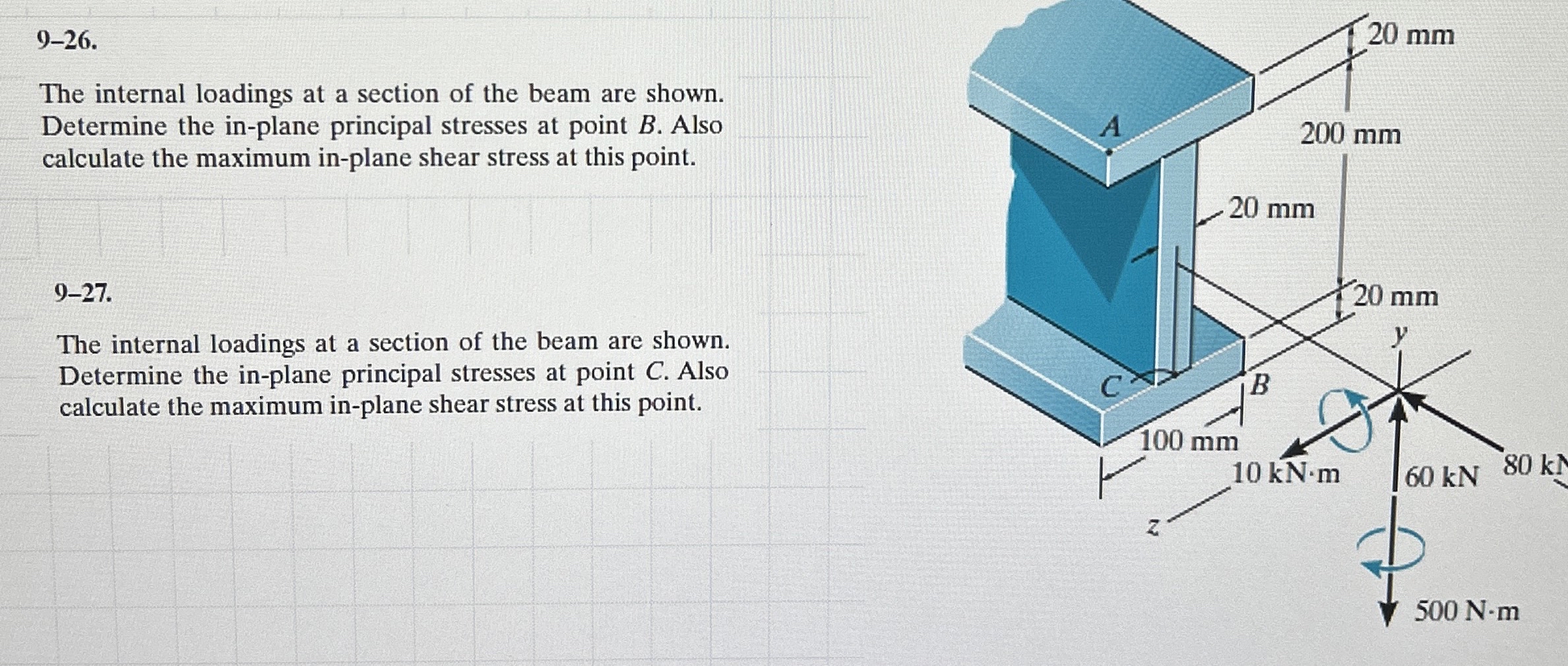 Solved The internal loadings at a section of the beam are | Chegg.com