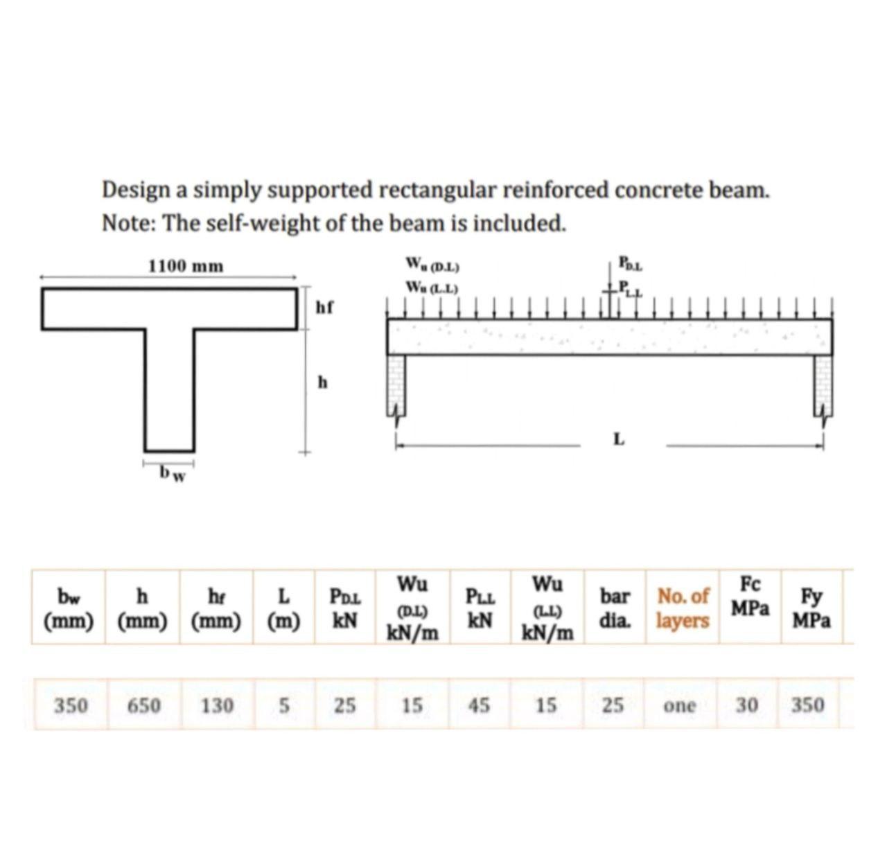 Solved Design a simply supported rectangular reinforced | Chegg.com
