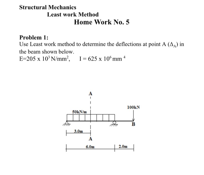 Solved Structural Mechanics Least work Method Home Work No. | Chegg.com