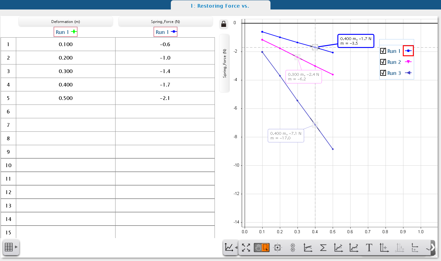 Solved Run1-5: Deformation(m) ﻿v Spring_force(N) ﻿values | Chegg.com