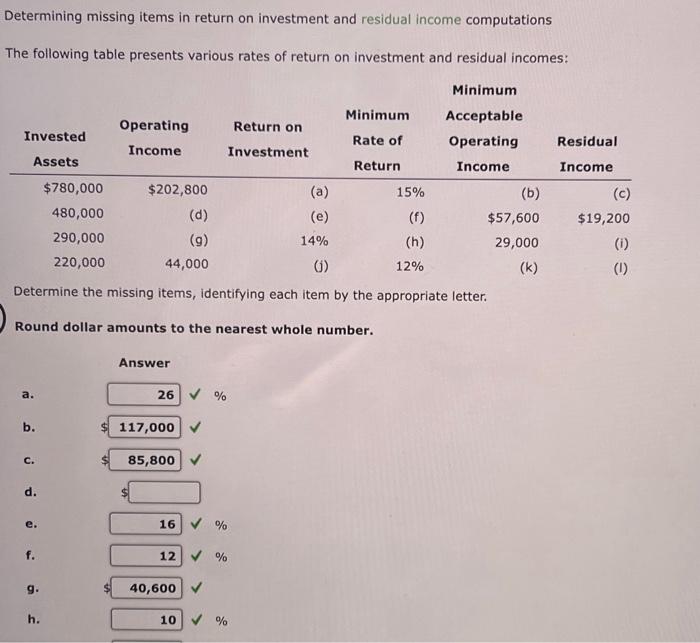 Solved Determining missing items in return on investment and | Chegg.com