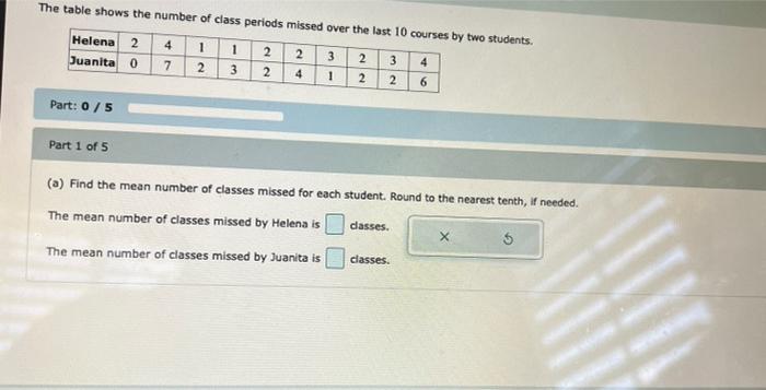 Solved The table shows the number of class periods missed | Chegg.com