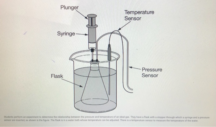 Solved Plunger I Temperature Sensor Syringe Pressure Sensor | Chegg.com