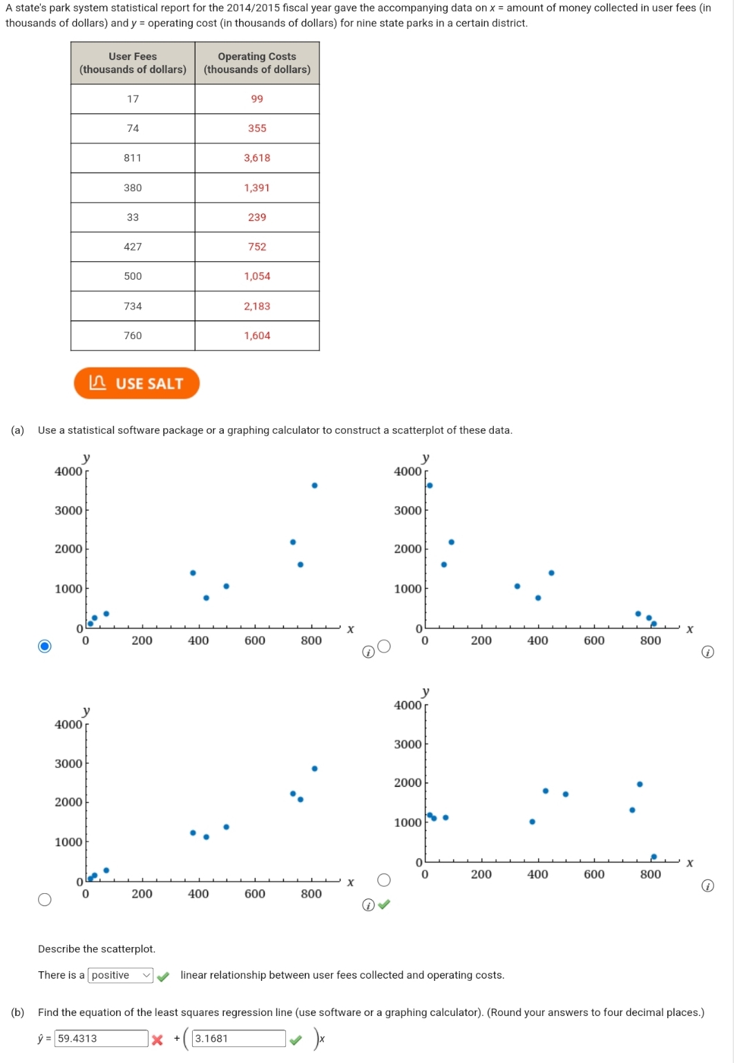 Solved (a) ﻿Use a statistical software package or a graphing | Chegg.com
