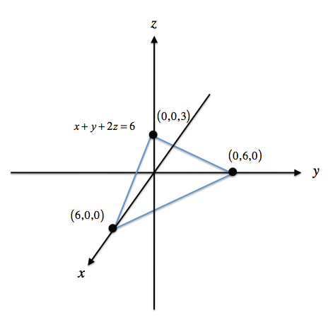 Chapter 9.R Solutions | Technical Calculus With Analytic Geometry 5th ...