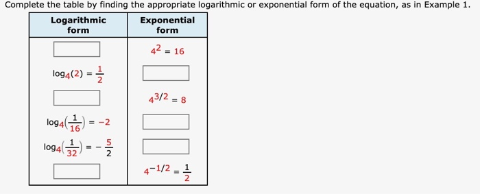 Solved Complete the table by finding the appropriate | Chegg.com