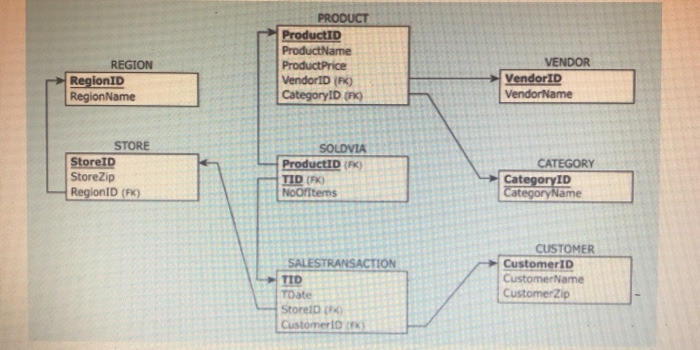 Solved Display the productid for the product that has been | Chegg.com
