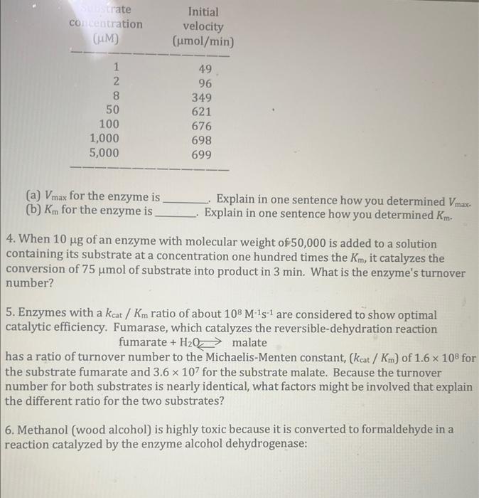 Solved (a) Vmax for the enzyme is (b) Km for the enzyme is | Chegg.com