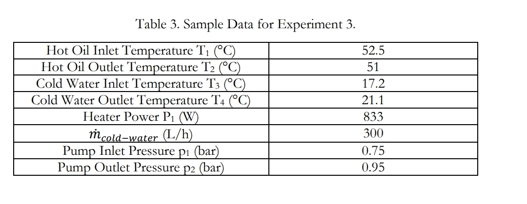Solved Calculate the heat transfer for water side. Calculate | Chegg.com