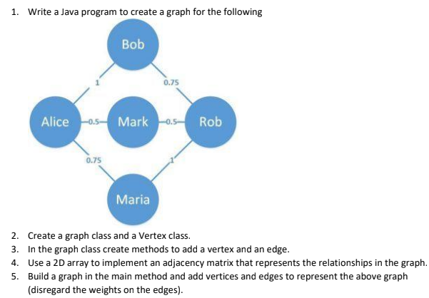 Solved Write a Java program to create a graph for the | Chegg.com