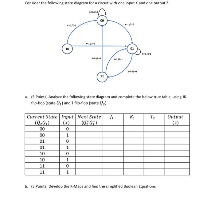 Solved a. (5 Points) Analyze the following state diagram and | Chegg.com