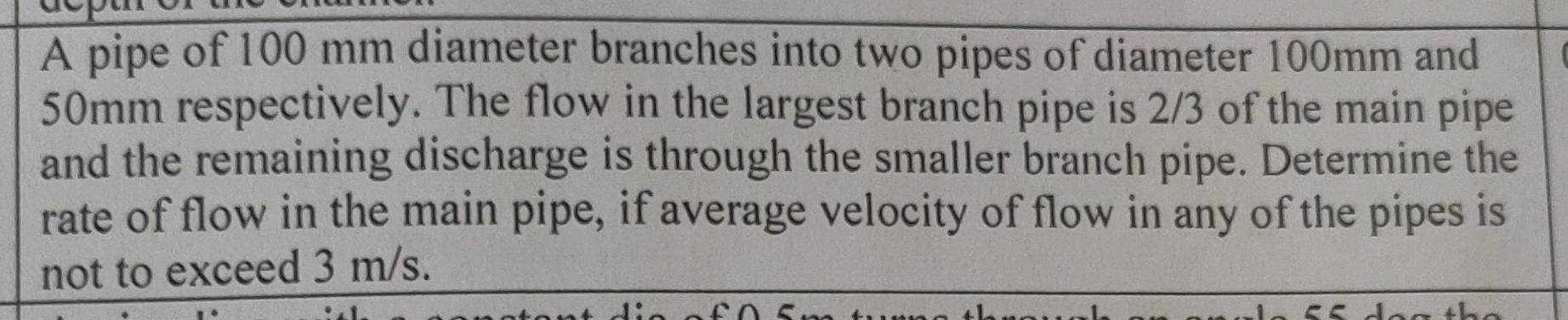 Solved A pipe of 100mm ﻿diameter branches into two pipes of | Chegg.com