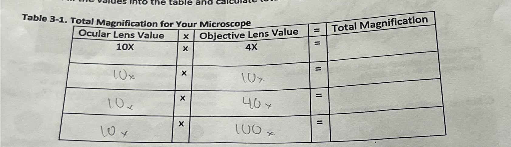 Solved Table 3-1. ﻿Total Magnification for Your | Chegg.com