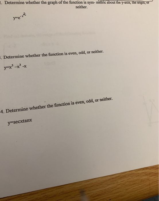 Solved . Determine whether the graph of the function is | Chegg.com