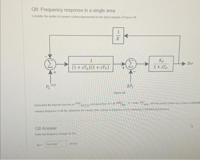 Solved Q8: Frequency response in a single area consider the | Chegg.com