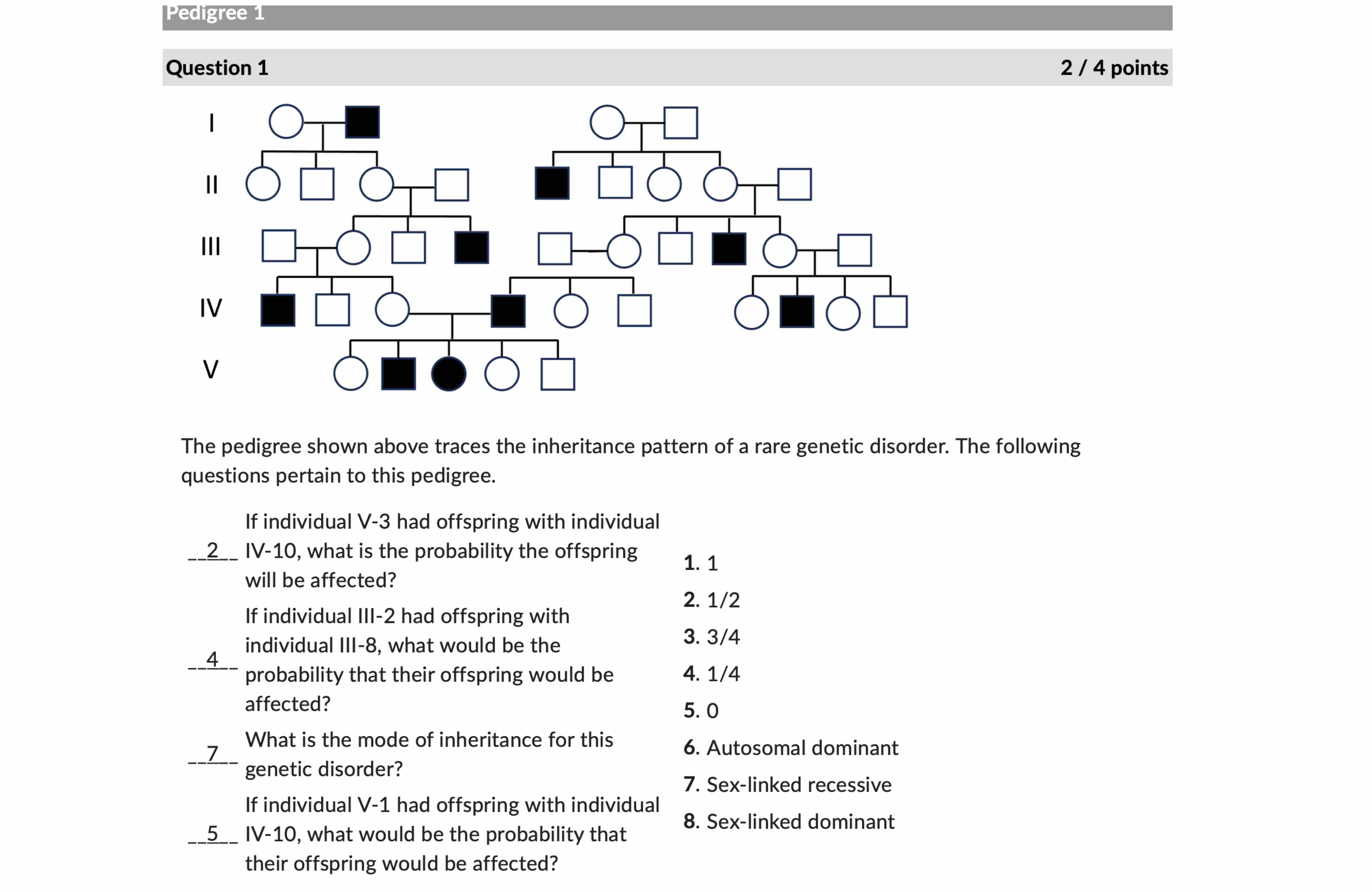 Solved Qıection 1The pedigree shown above traces the | Chegg.com