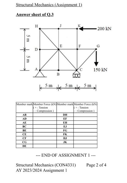 Solved Q.3 A truss shown in Figure Q.3 has a pinned support | Chegg.com